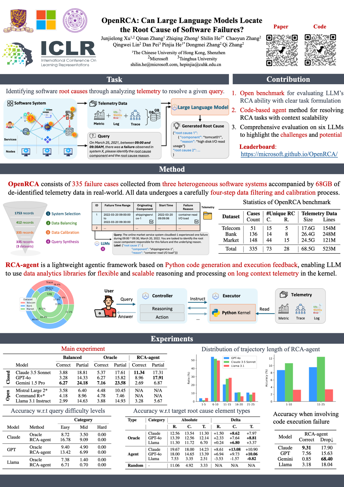 ICLR Poster OpenRCA: Can Large Language Models Locate the Root Cause of ...